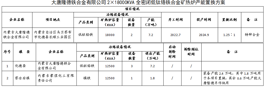 欧亚资源集团 (ERG) 旗下BAMIN公司与巴西政府签署完成巴西 FIOL铁路协议